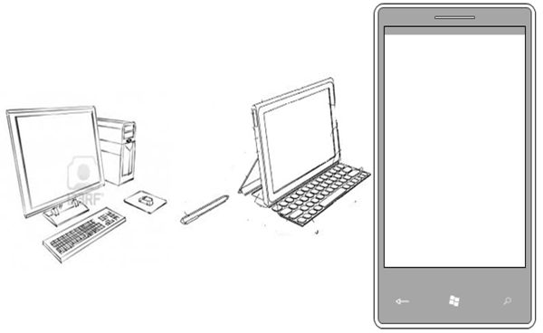 Introduction to Portable Class Library (PCL)